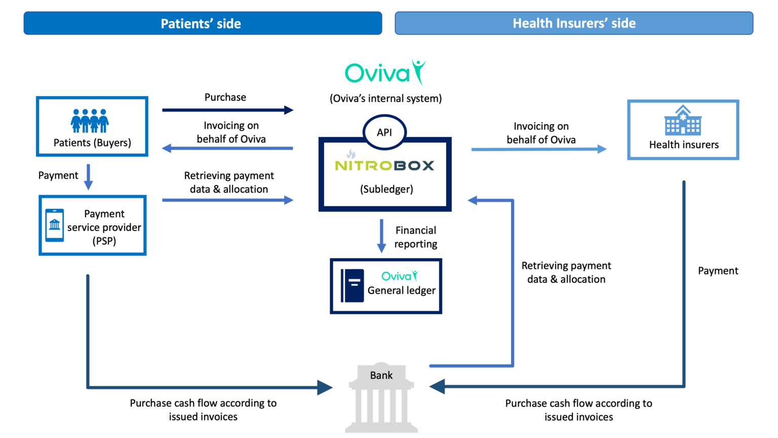 Oviva Success Story | Nitrobox