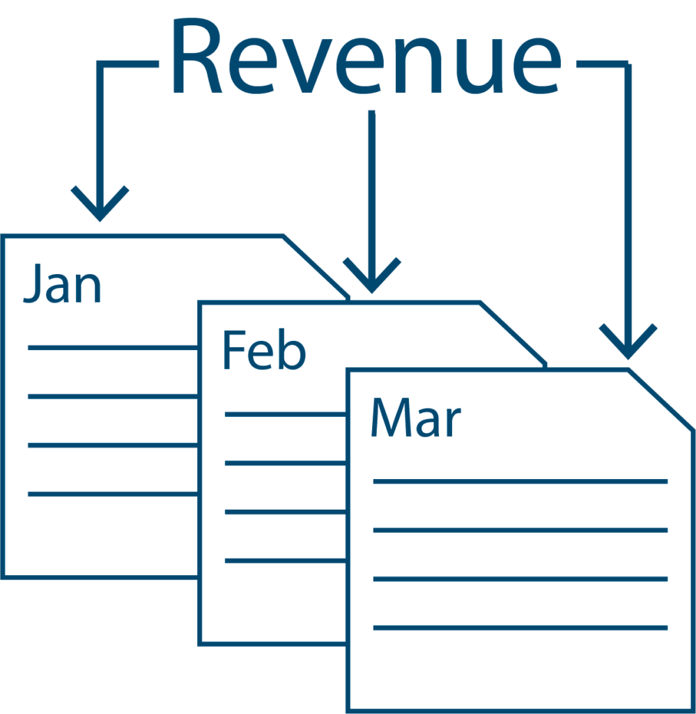Revenue Accounting and Taxes for every Digital Business Model